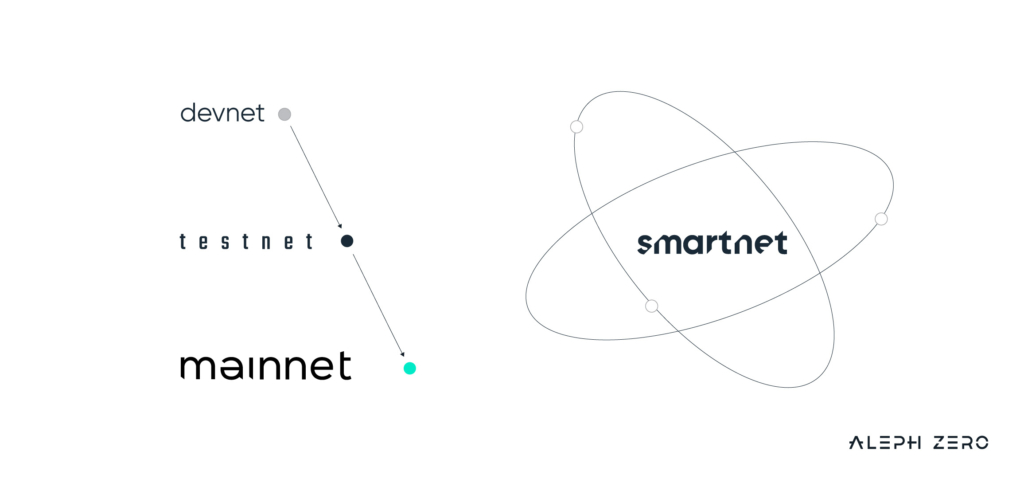 Aleph Zero Smartnet: Experimental Network to Test Smart Contracts