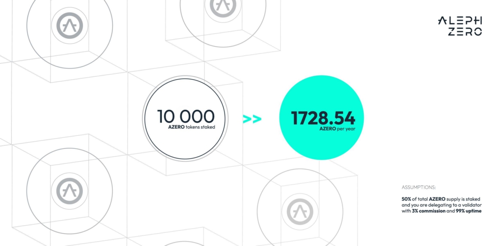 Staking and Becoming a Validator on Aleph Zero. How Will it Work?