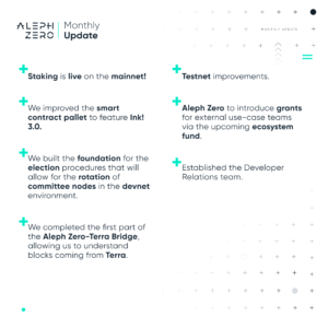 Aleph Zero Monthly Update: April 2022 - Aleph Zero Blog