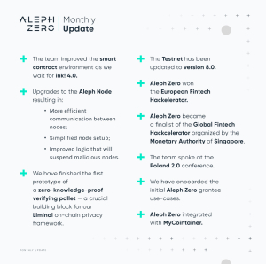 Aleph Zero Monthly Update: Developing the Smart Contract Ecosystem