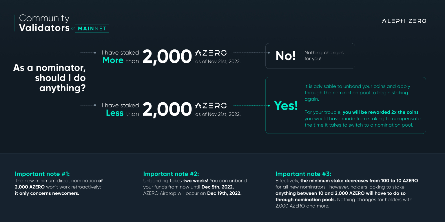 FAQ About Aleph Zero Nomination Pools