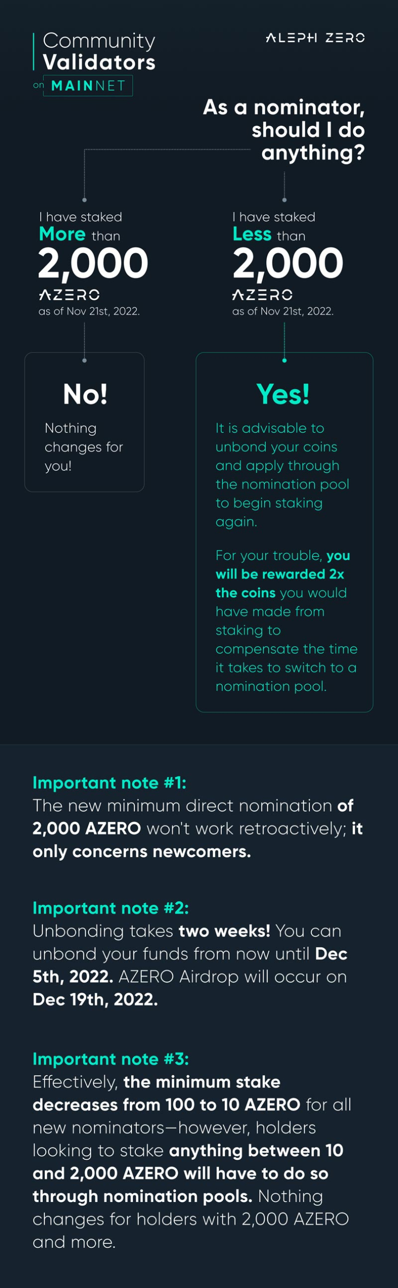 Introducing Nomination Pools to the Aleph Zero Mainnet