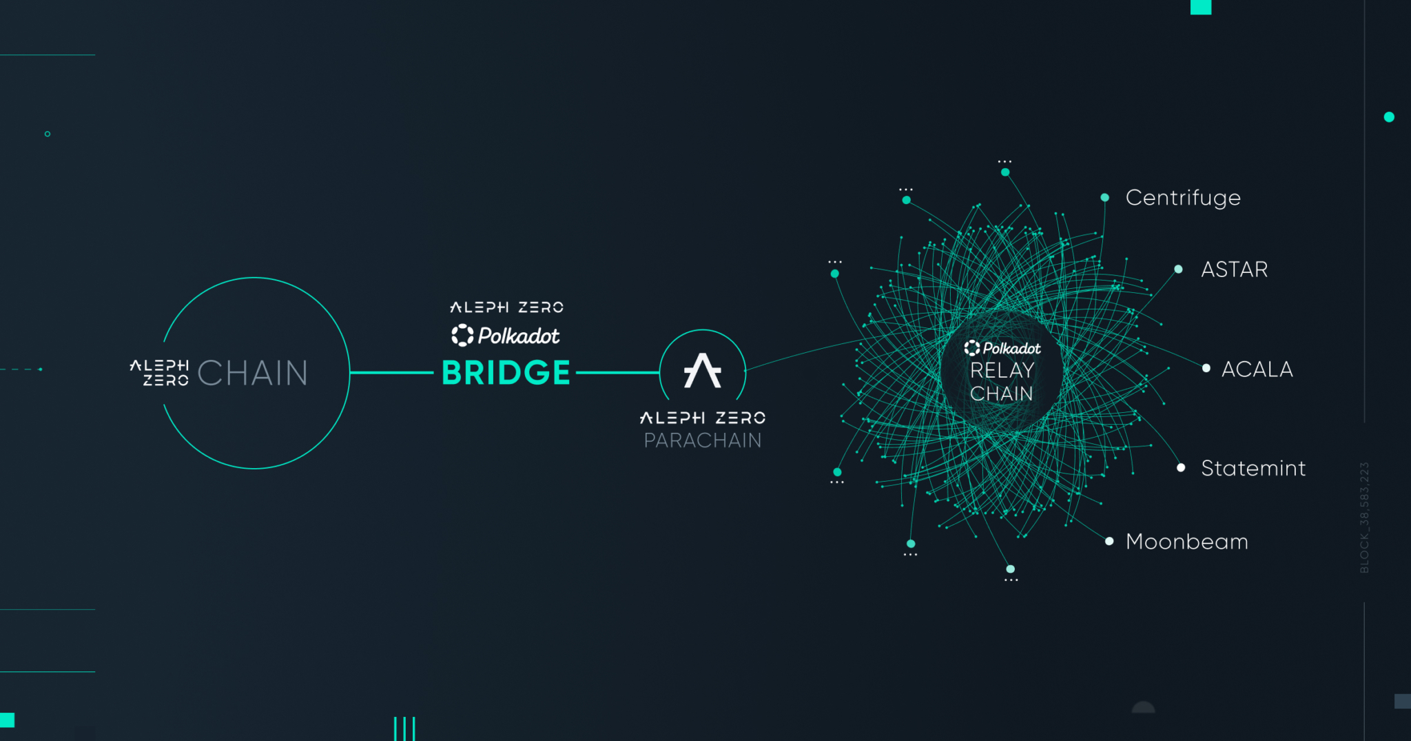 Aleph Zero 2023 Product Roadmap - Blog