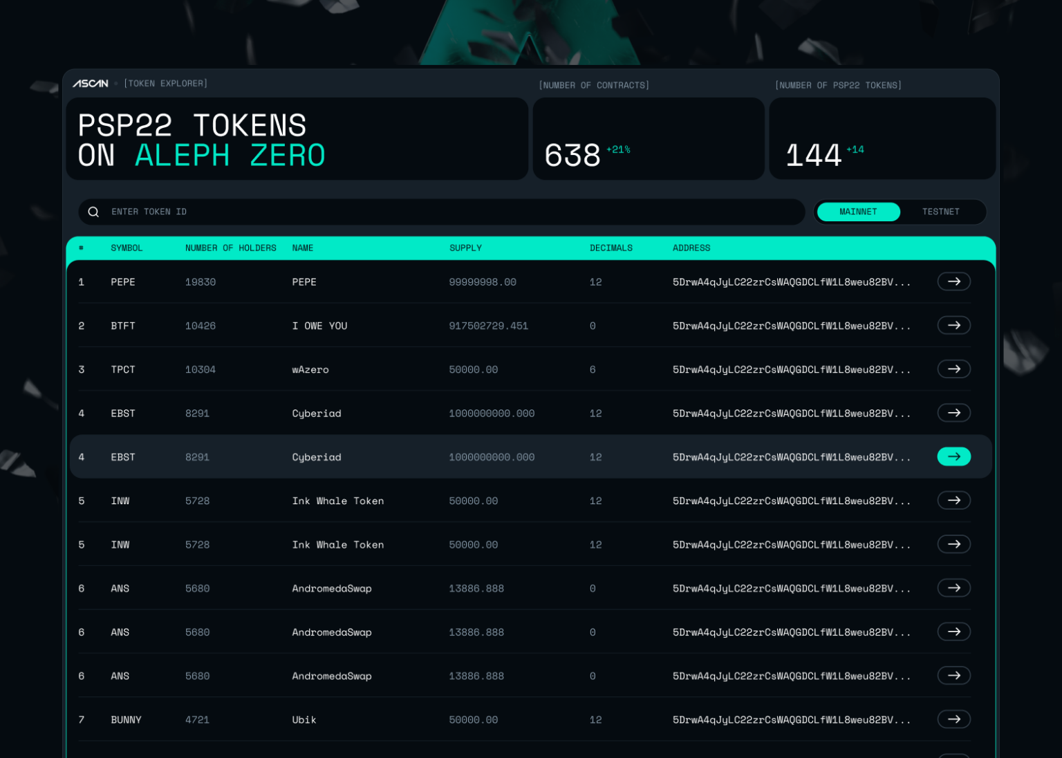 Let’s explore the tokens! Meet aScan – the Aleph Zero token explorer