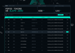 Let’s explore the tokens! Meet aScan – the Aleph Zero token explorer