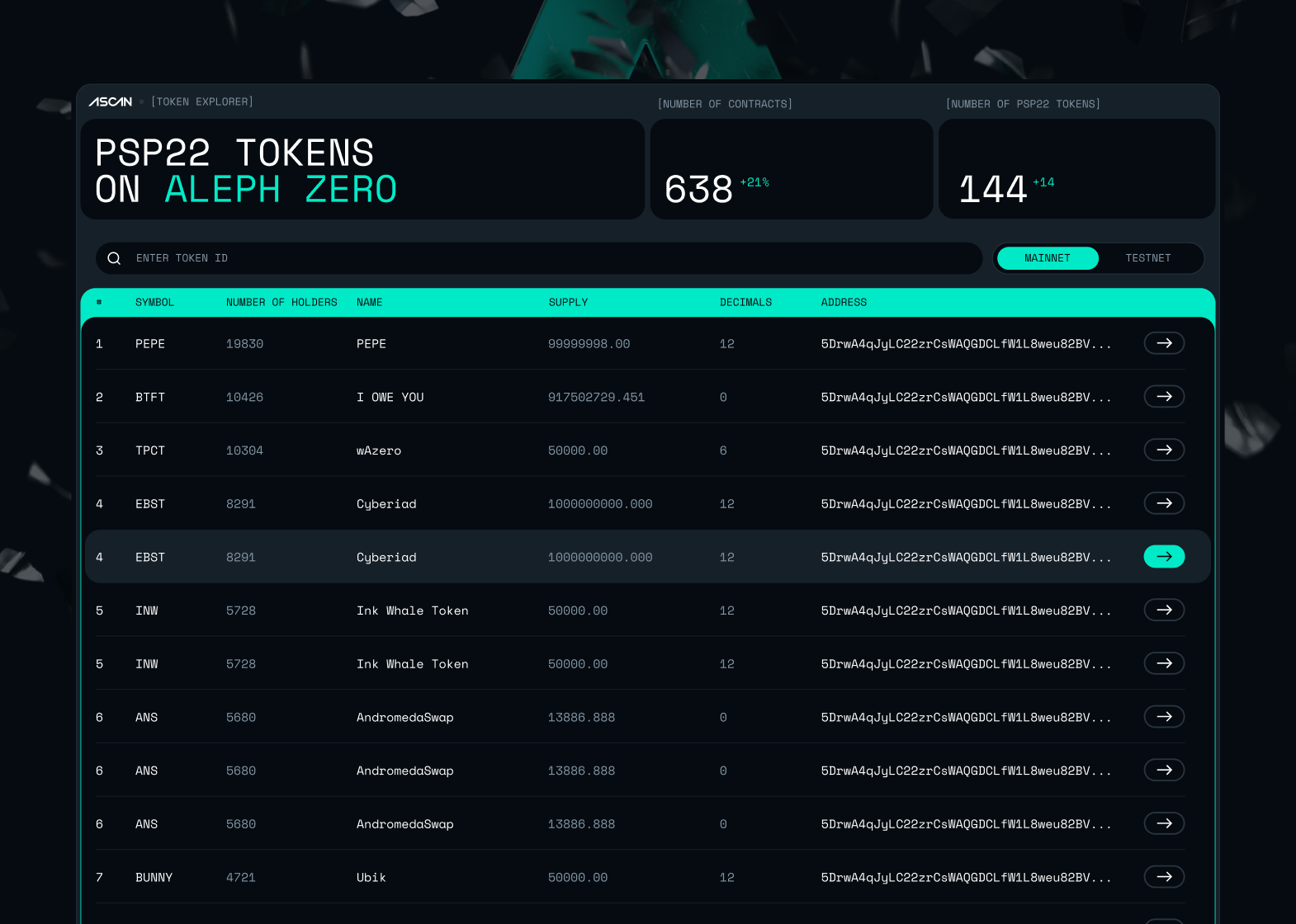 Let’s explore the tokens! Meet aScan – the Aleph Zero token explorer