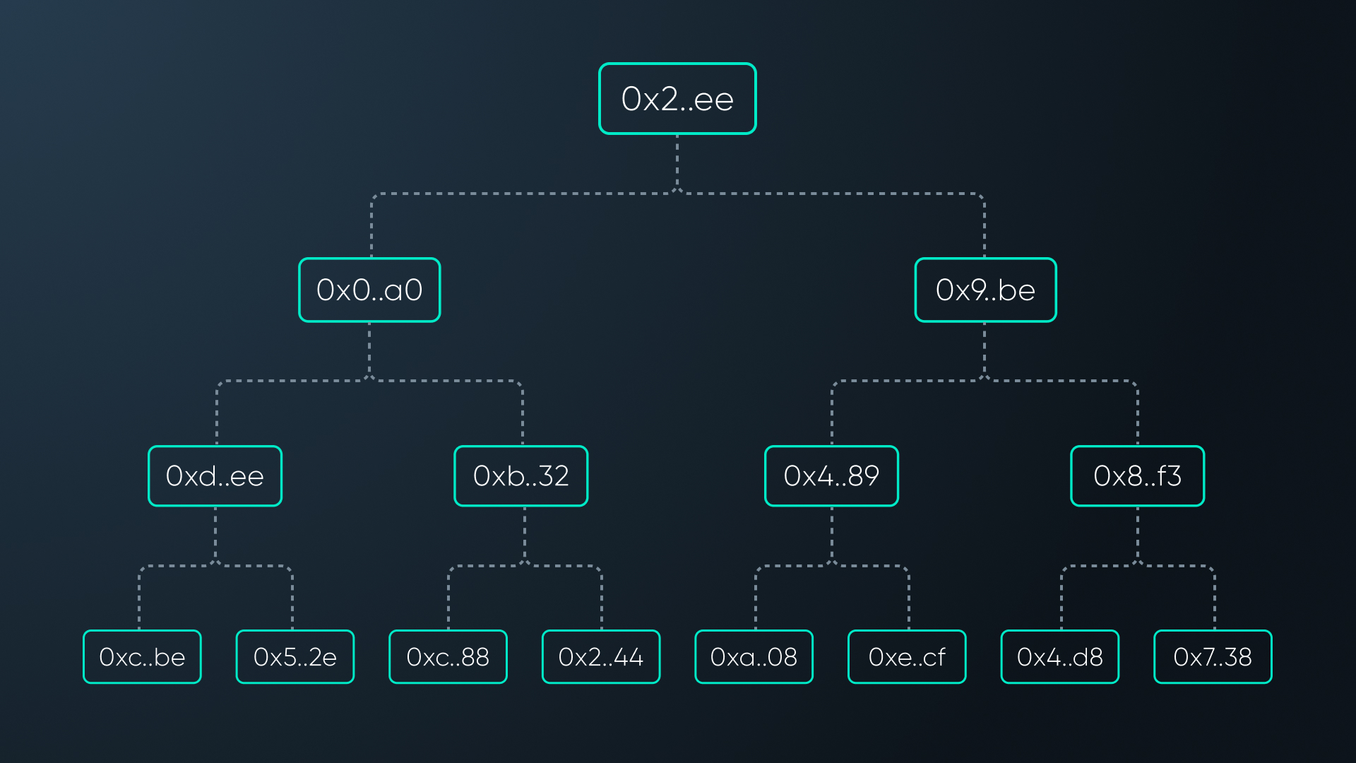 How we have optimized ZK operations to under one second - Aleph Zero Blog