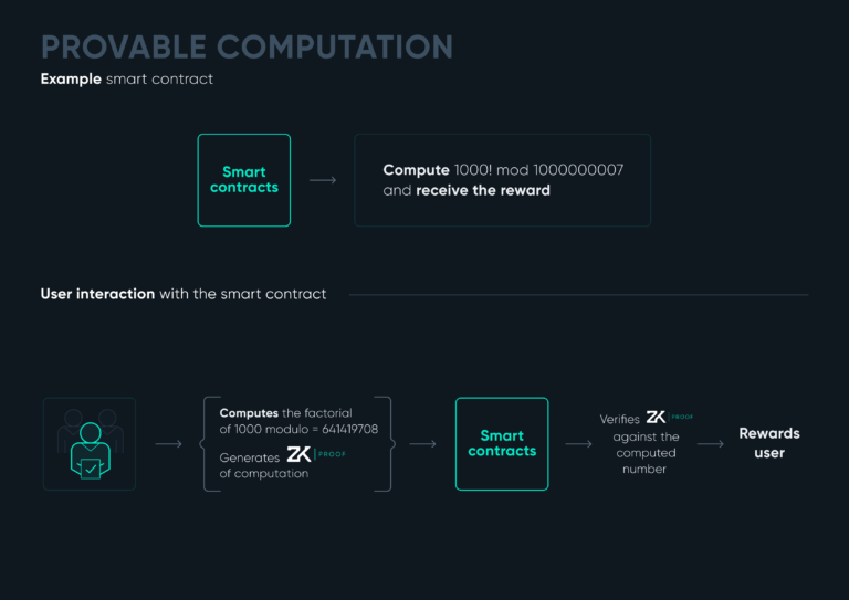 Understanding zkOS: Client-Side vs. Server-Side ZK
