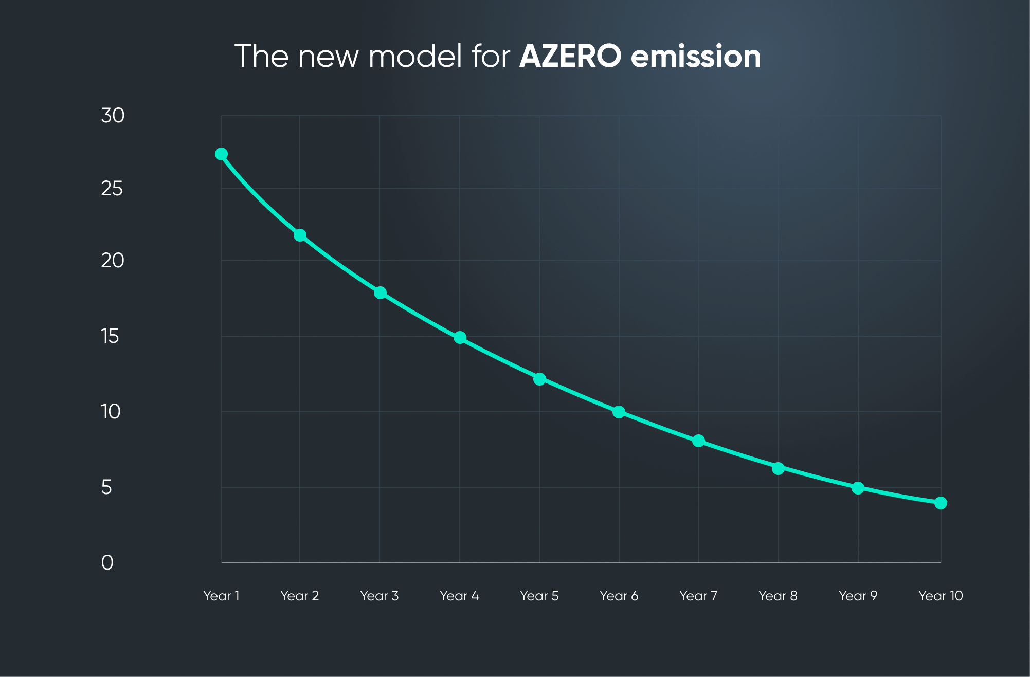 AZERO Gets a 520M Supply Cap and Exponentially Decreasing Inflation ...
