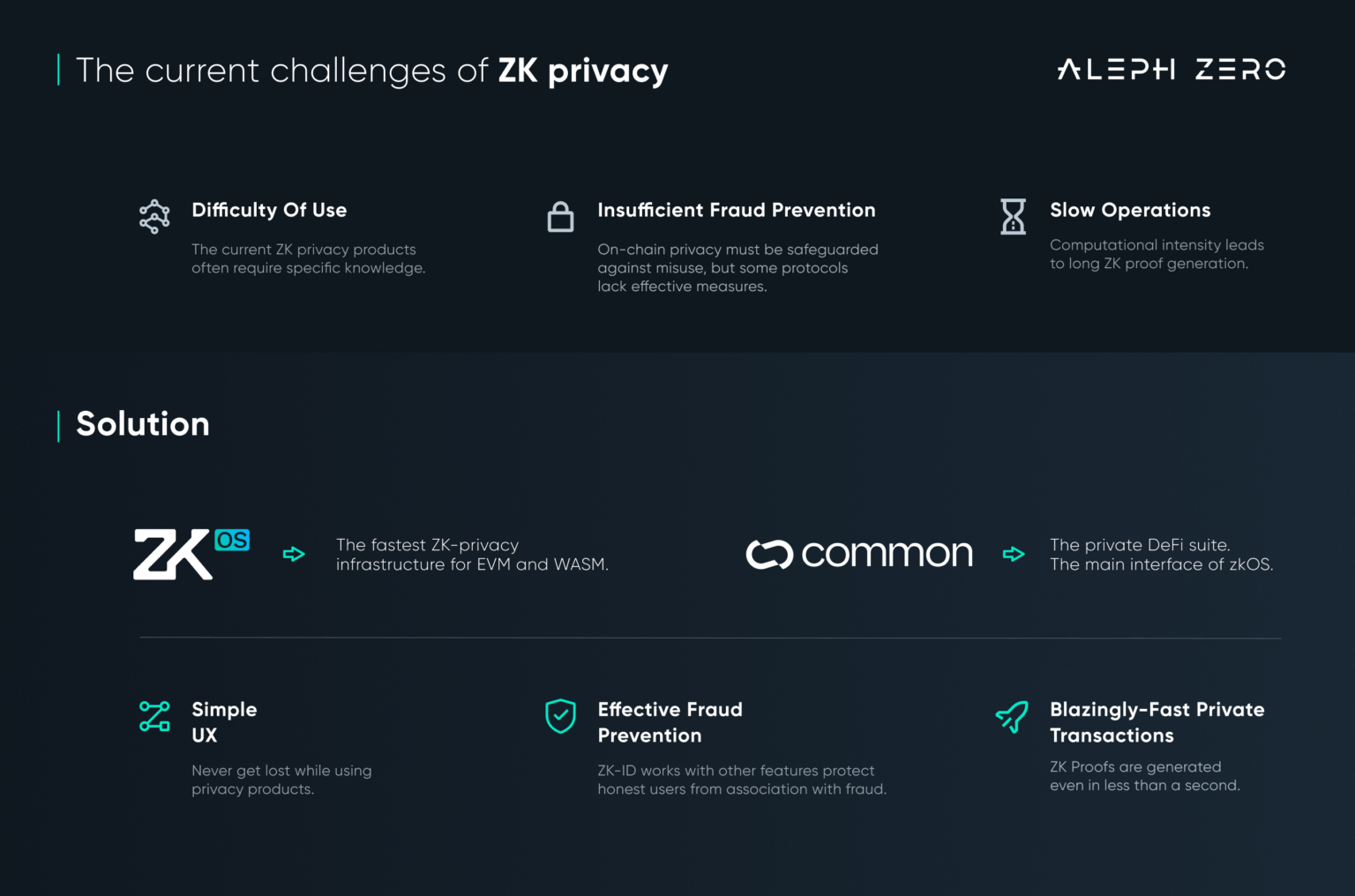 The challenges of ZK Privacy and how Aleph Zero solves them - Aleph Zero Blog